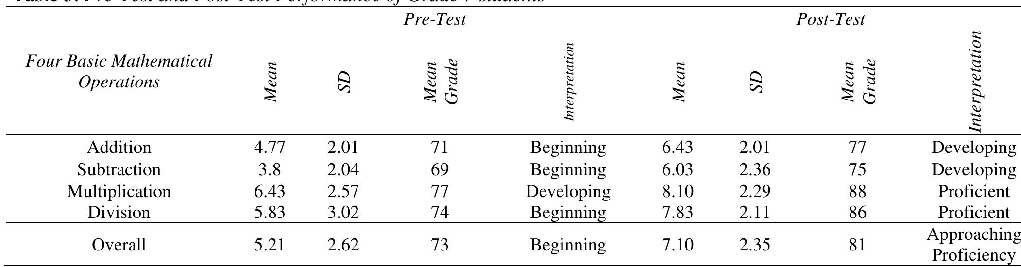 Legend: 74-below (beginning), 75-79 (developing), 80-84