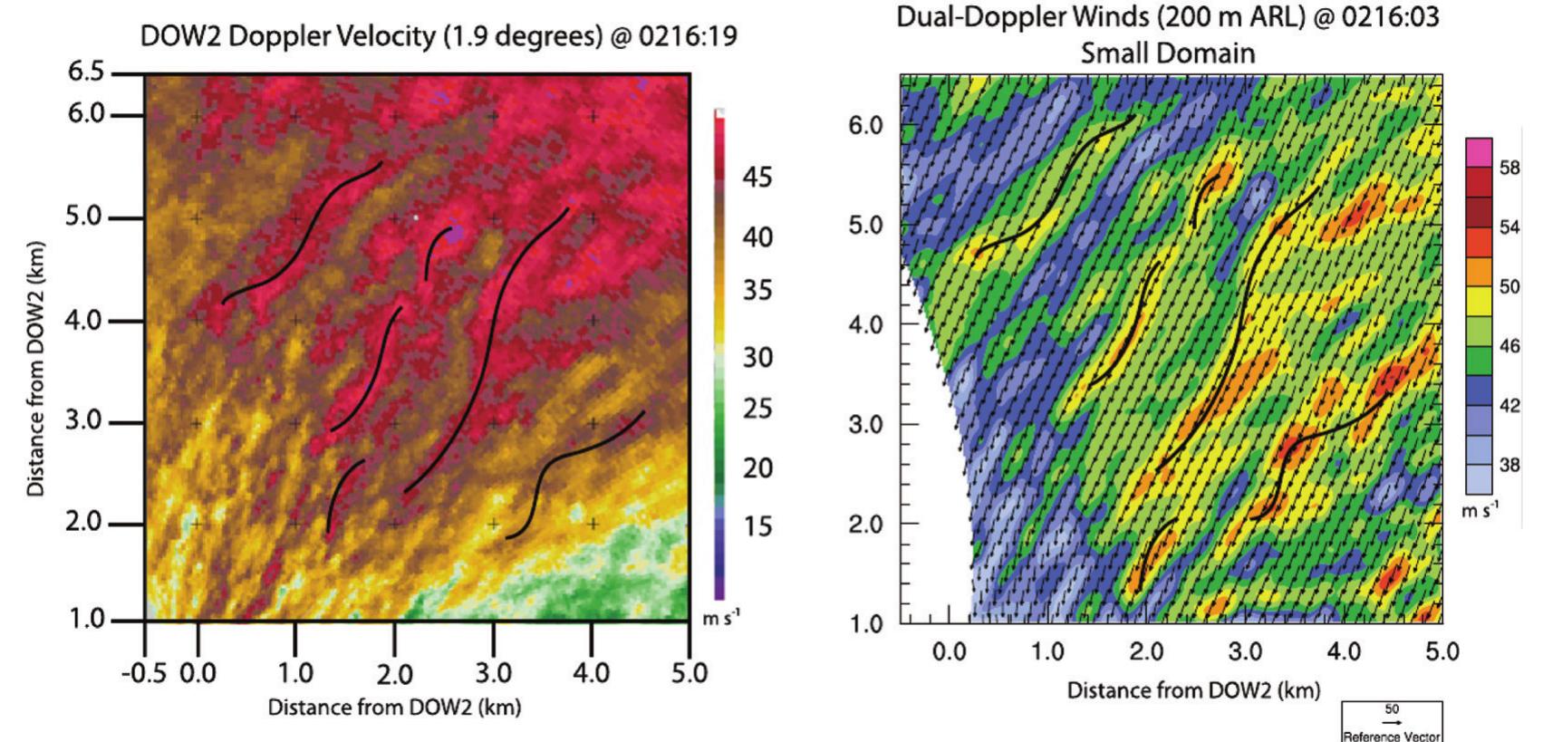 Fic. 9. magnitude of the (left) raw doppler velocity data