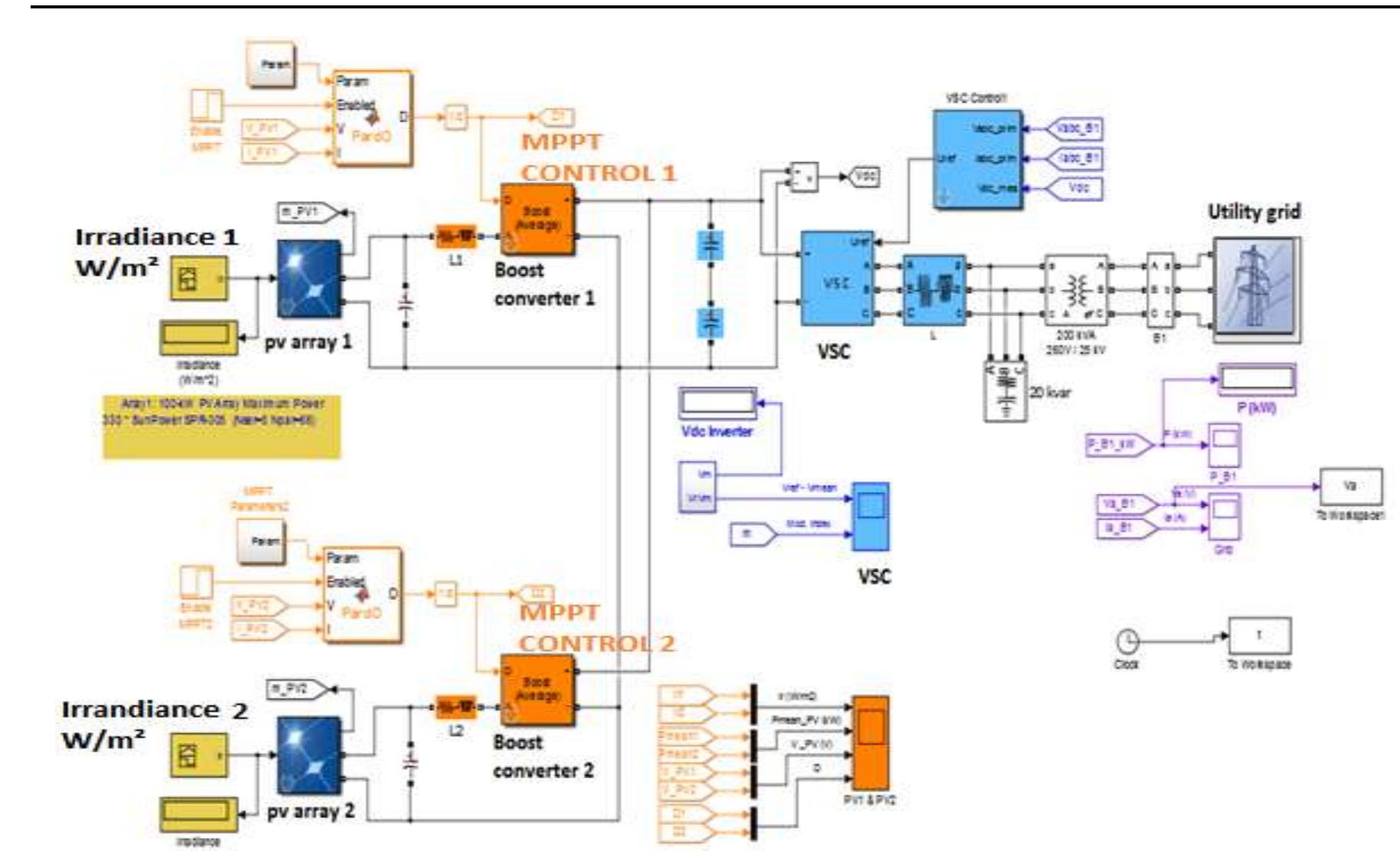 Whole pv grid-connected system