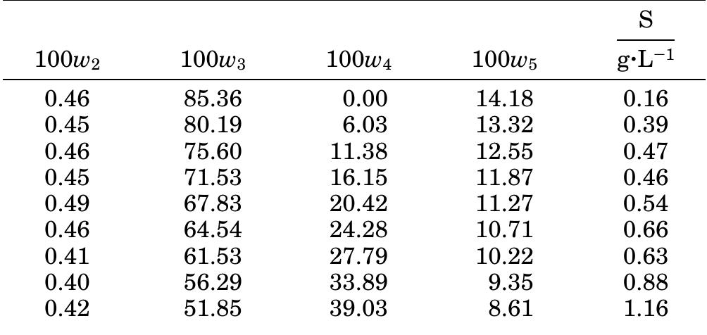 Solubility of sucrose (1) in water (2) + tert-pentanol (3)