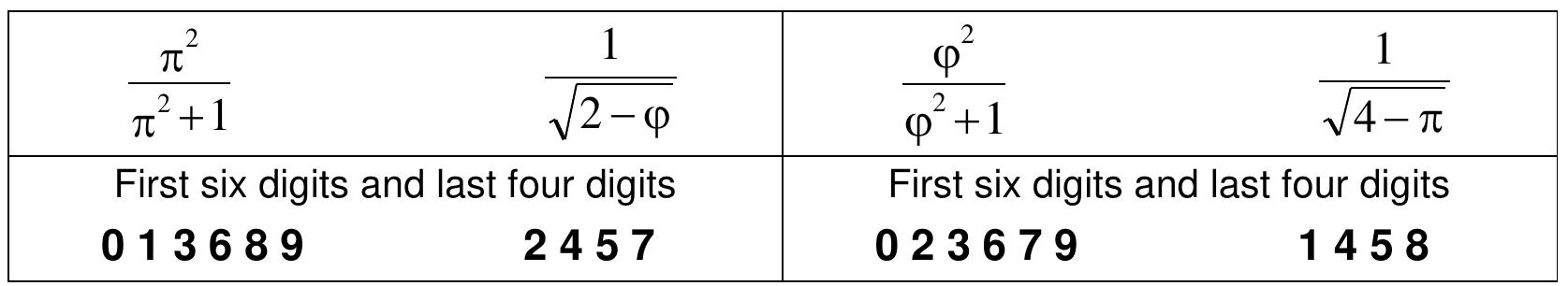 Two pairs of identical formulas using 7 and @ respectively.