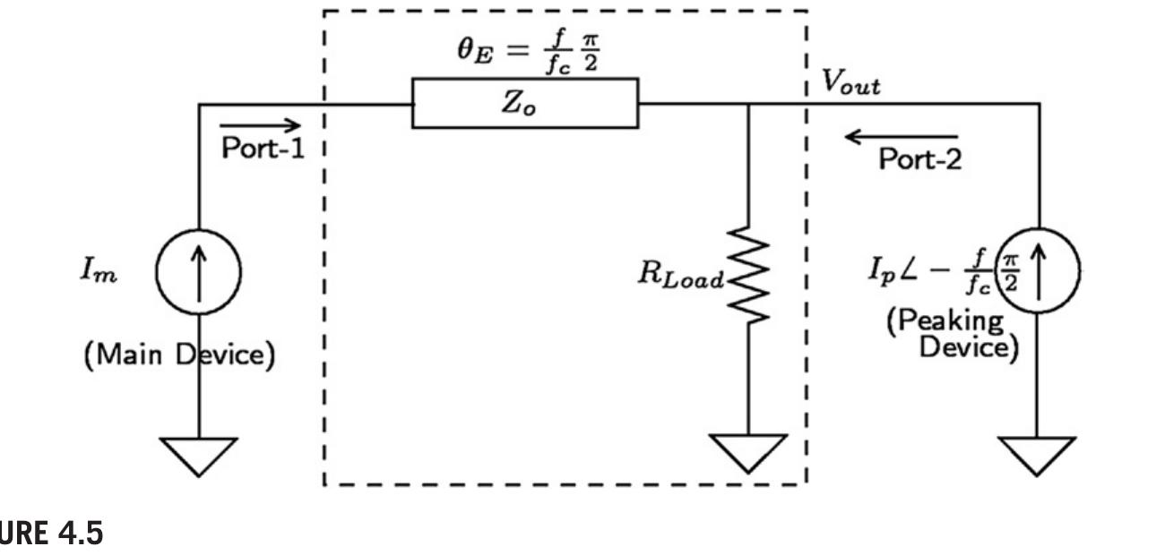 Basic schematic of the doherty power amplifiers used in the