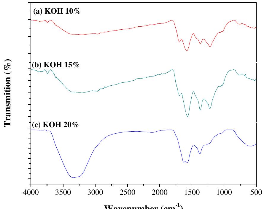 The ftir spectrum from waste sago carbon activated using