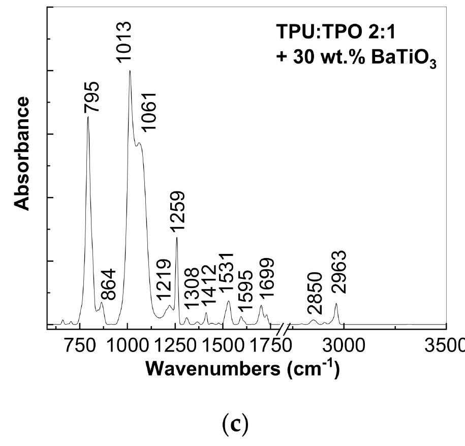 Fourier transform infrared (ftir) spectra of the films based