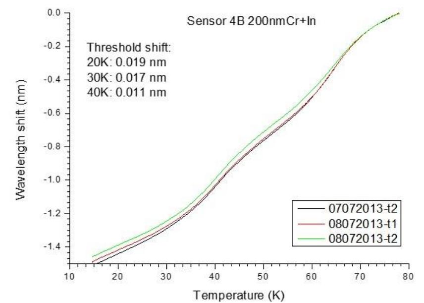 Figure 57 - Optical fiber temperature sensors for cryogenic