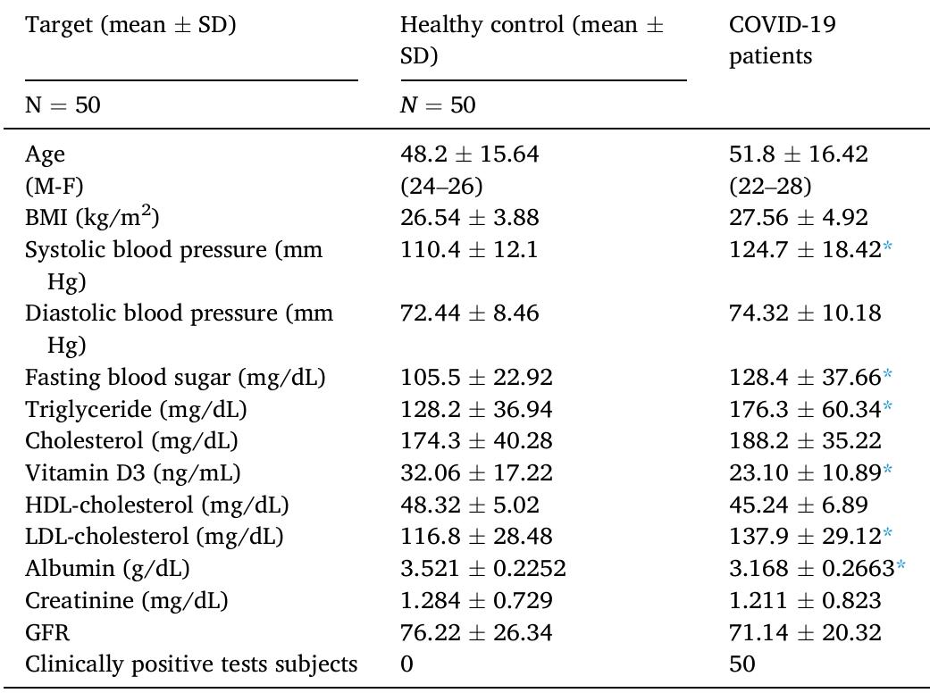 Bmi: body mass index; hdl: high density lipoprotein; ldl: