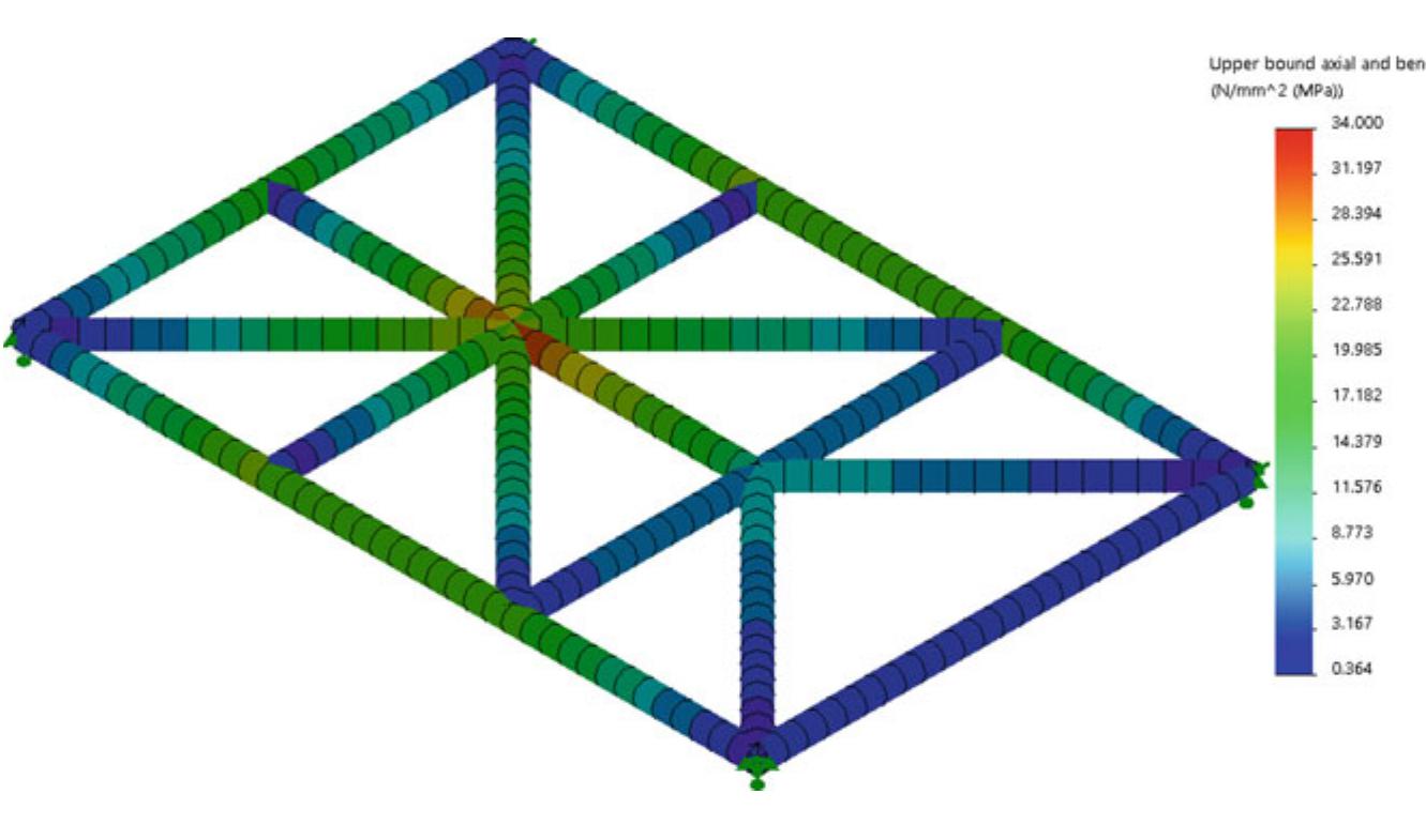 Contour of axial stress on the truss fig. 2 contour of von