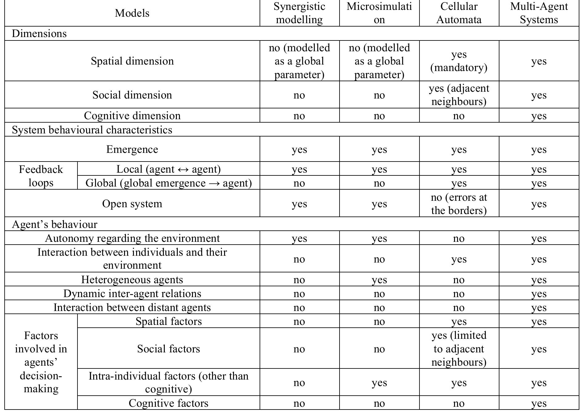 Comparing the systemic constructivist models.