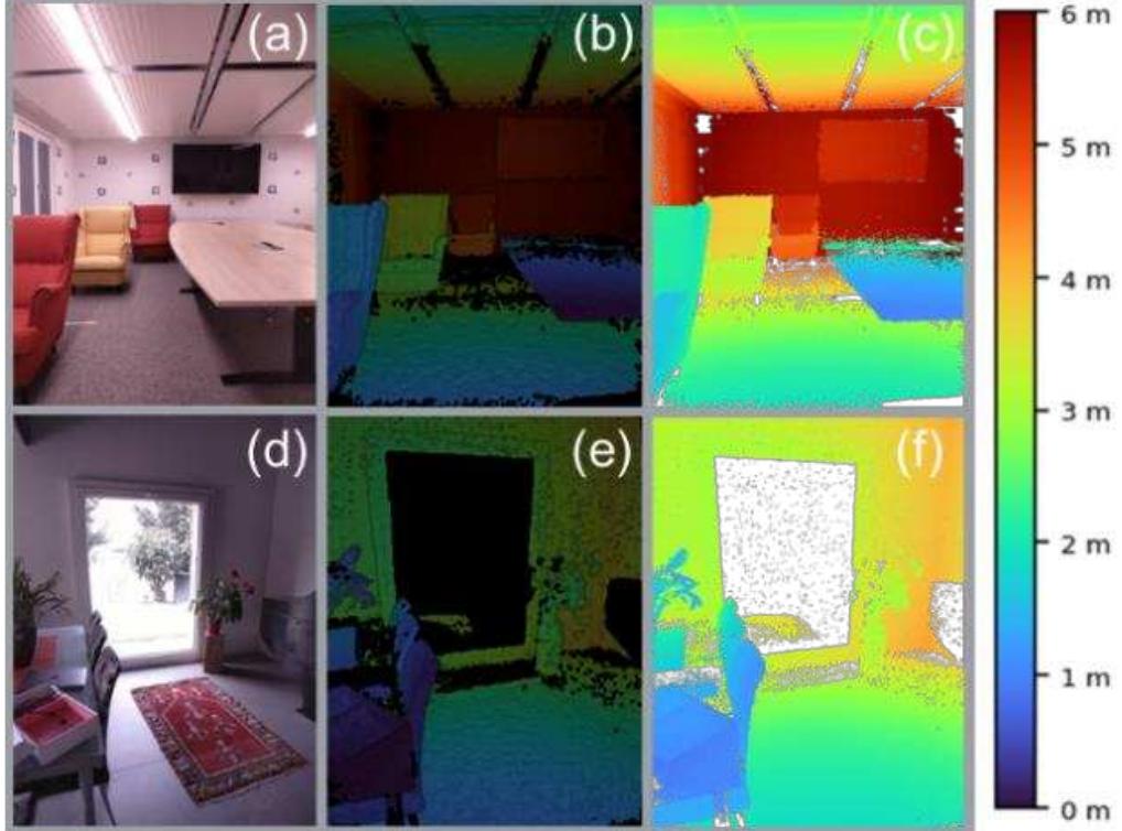 Rgb high resolution scene-images (a,d); qvga 3l points cloud