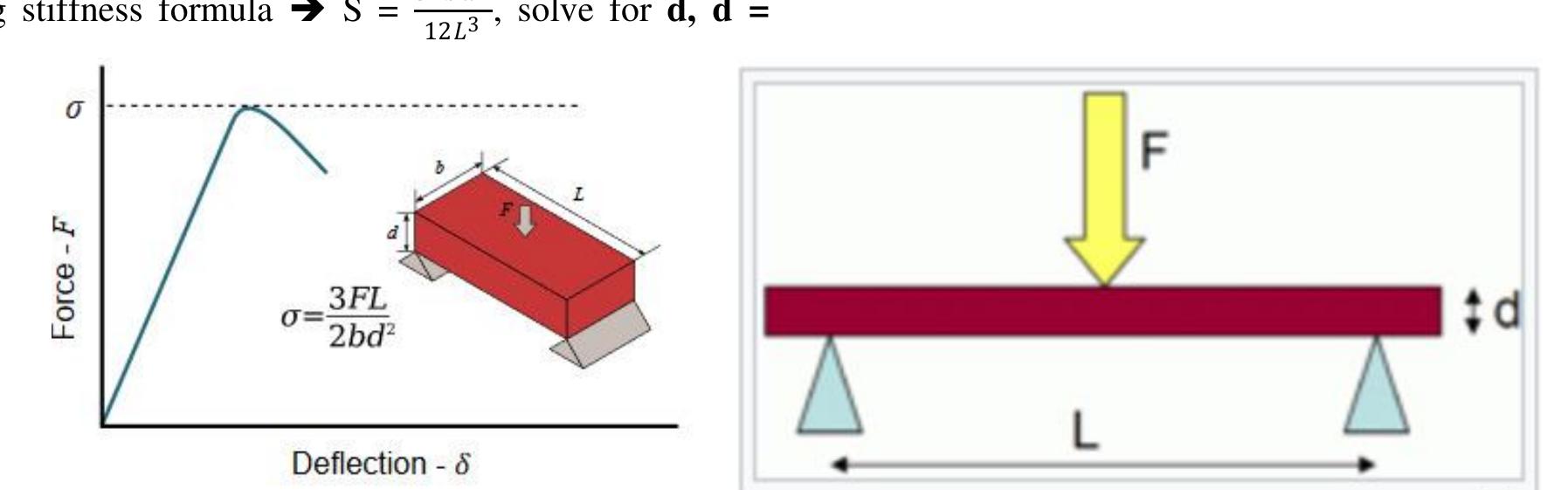 Below charts for strength-density, strength—energy content,