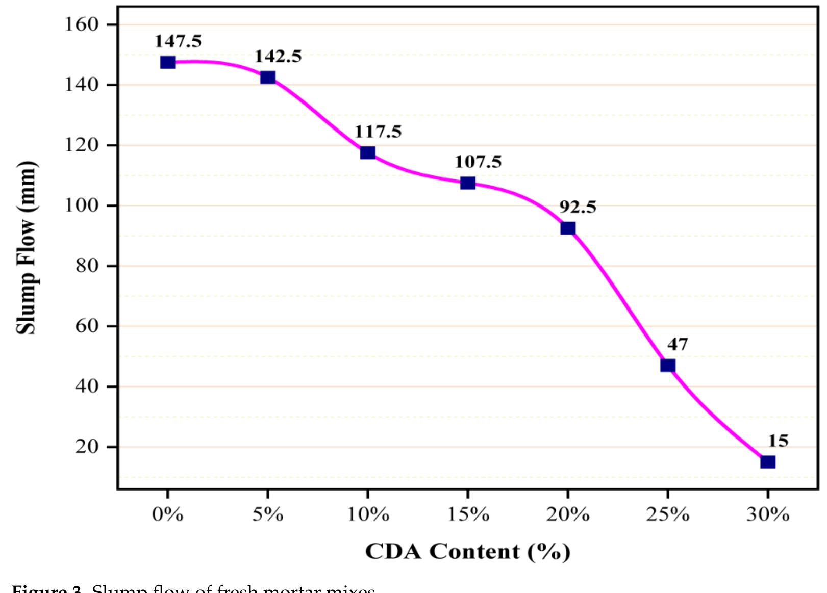 Of this test is shown in figure 3. as can be observed from