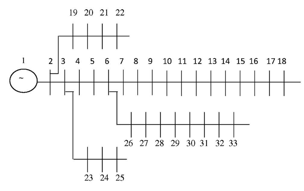 Figure 10 - from Optimal Placement and Sizing of Shunt