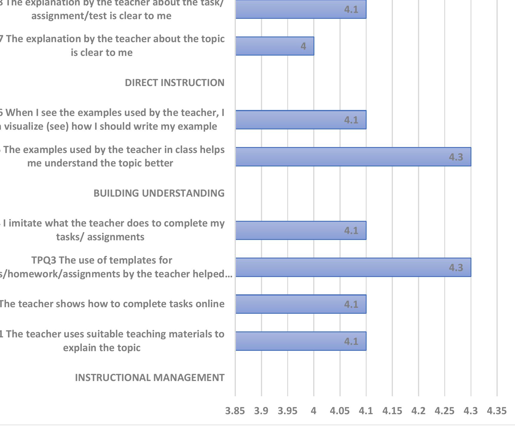 -mean for forming (teaching presence) figure 9 depicts the