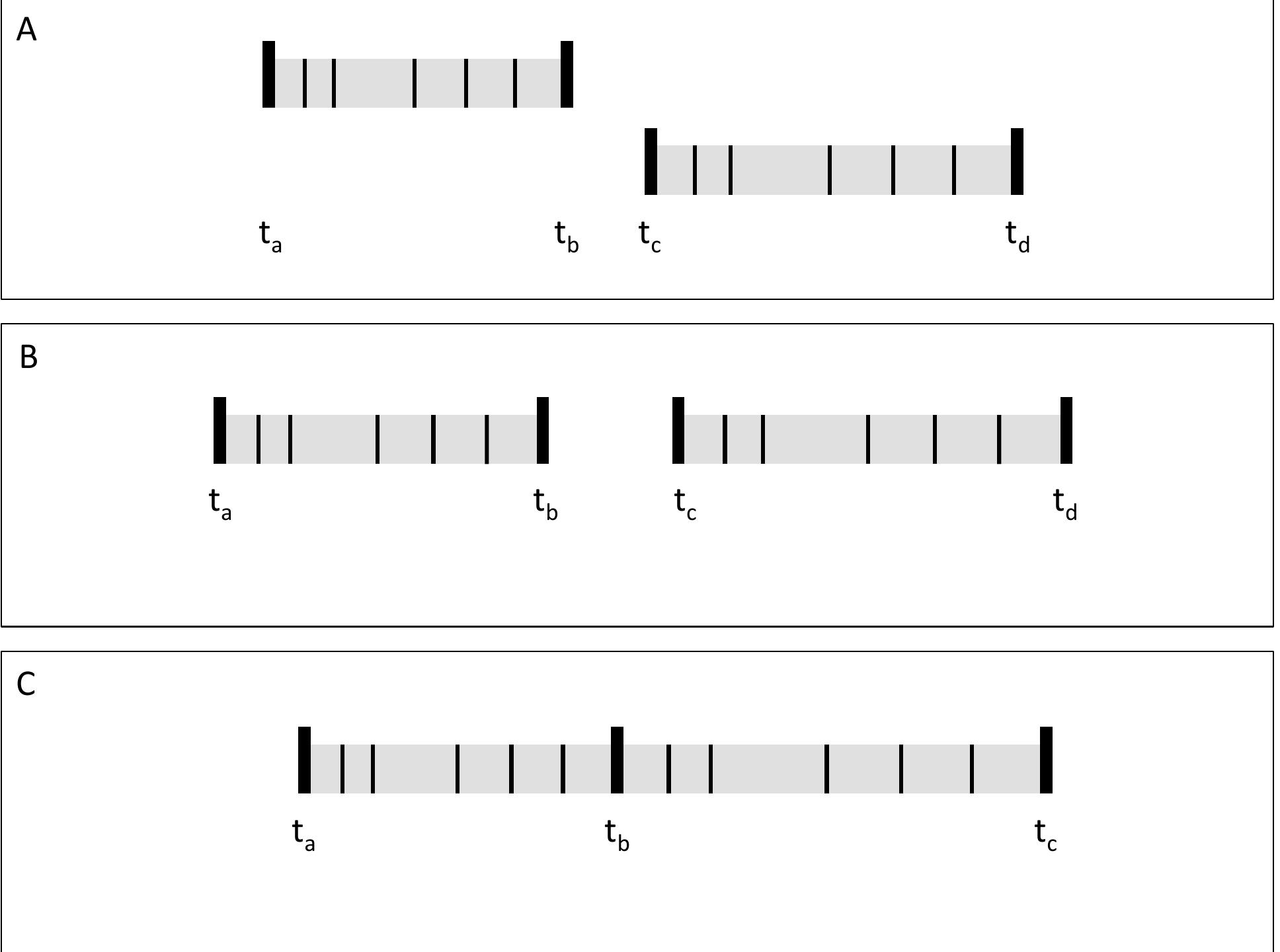 Examples of multiple phase models with just two phases. two