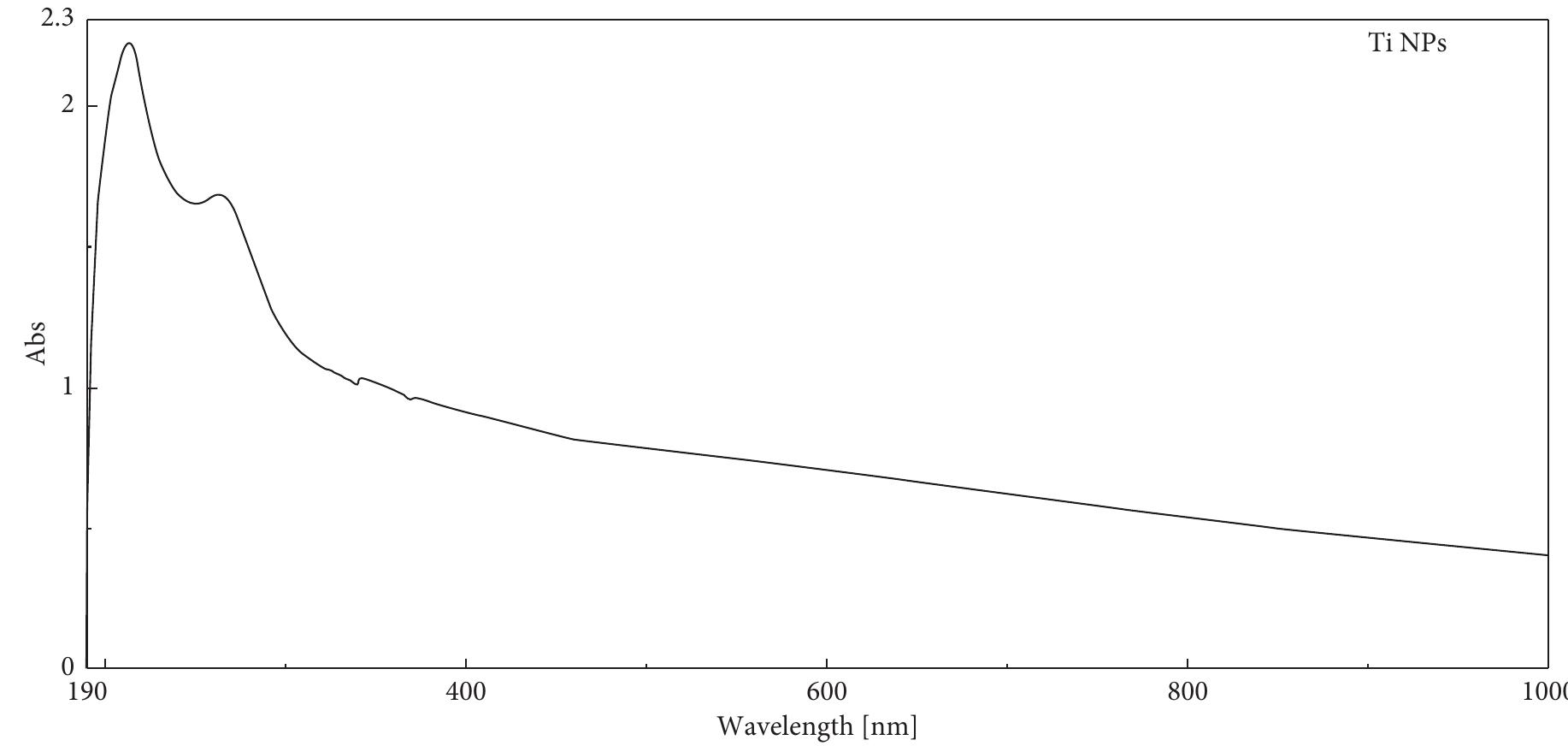 The uv-vis shows the spectrum of tio2 nps synthesized using