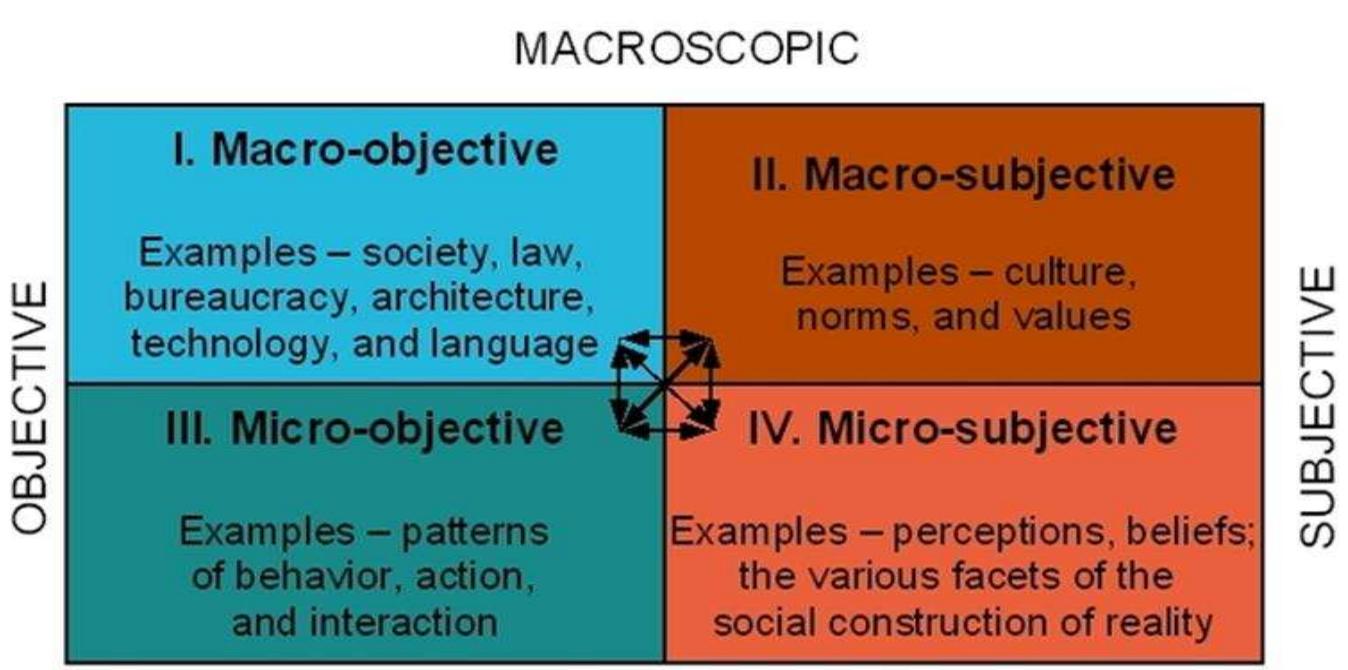 The theoretical models shown below served as the basis and