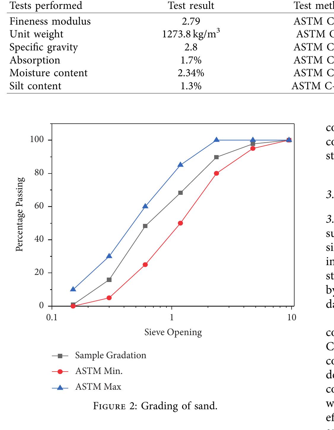 3.1.3. workability. the summary of the slump test results of