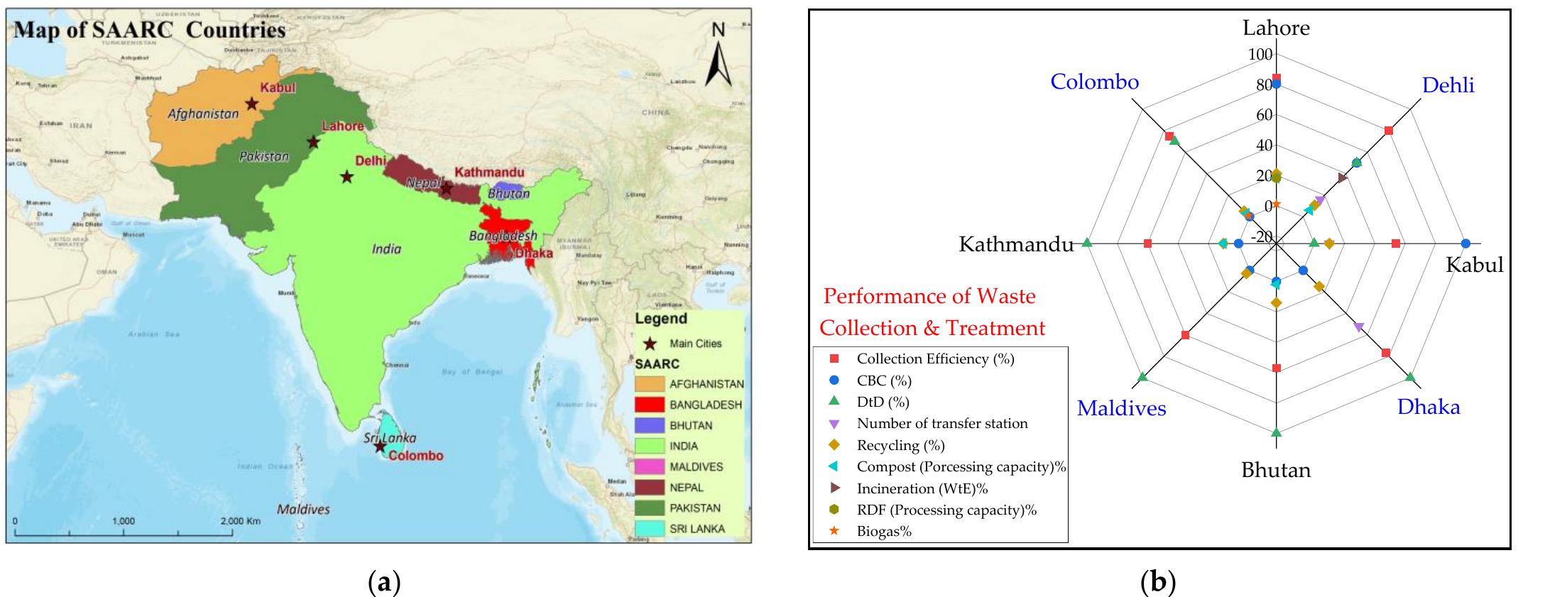 Saarc countries waste sector assessment: (a) map of saarc