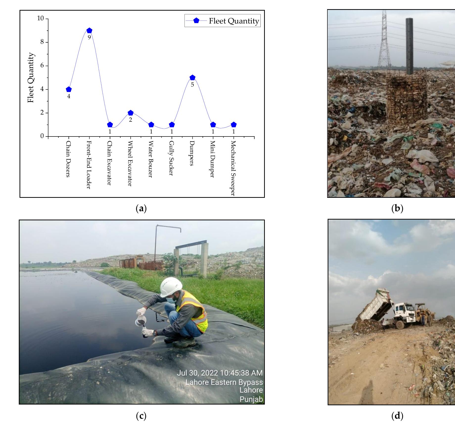 Figure 18 - from Evolution of Solid Waste Management System