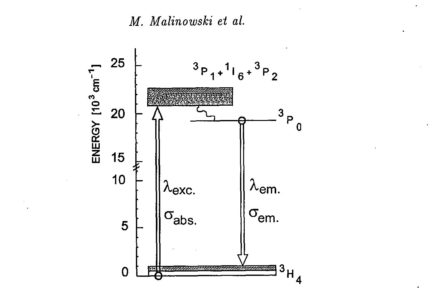 Energy level diagram for pr°+ ion showing excitation and