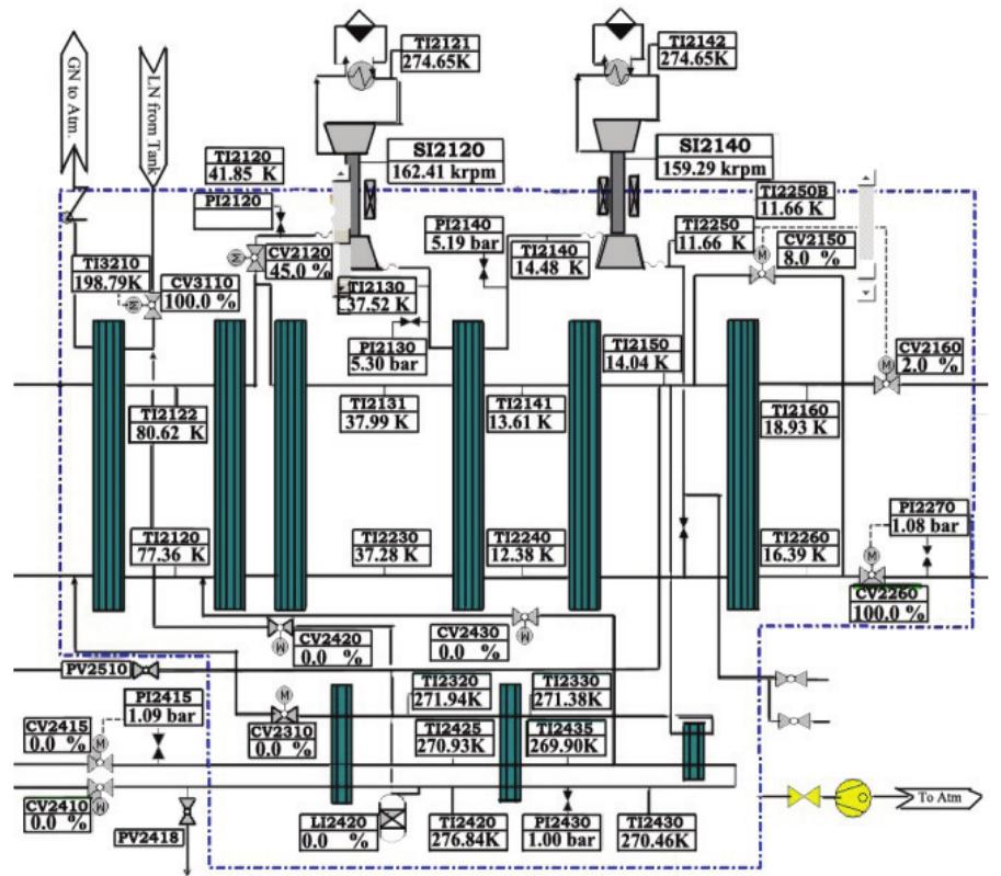 The hmi (human machine interface) of the cold box. fig. 4.