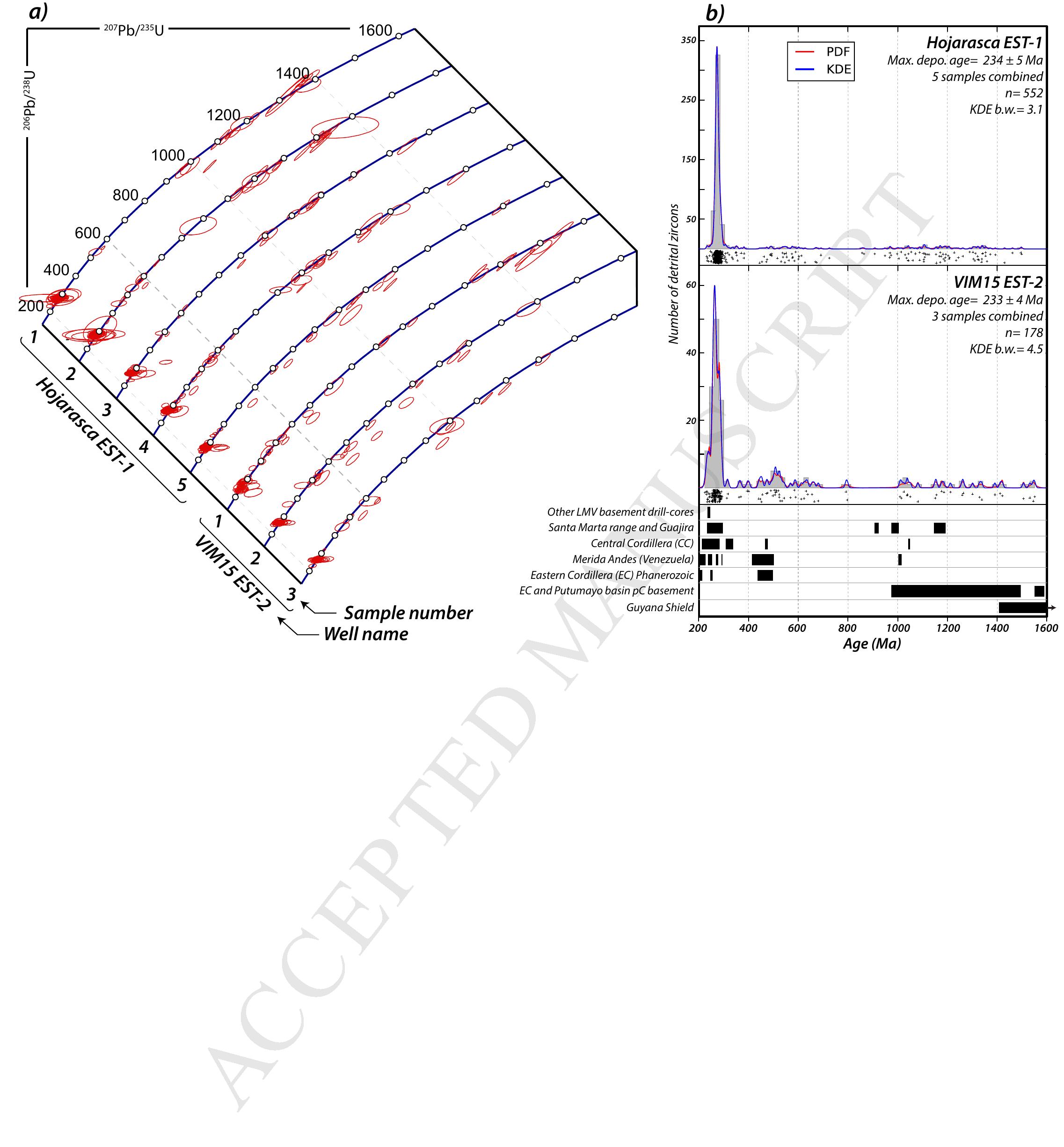 Figure 3 - Structure and age of the Lower Magdalena Valley