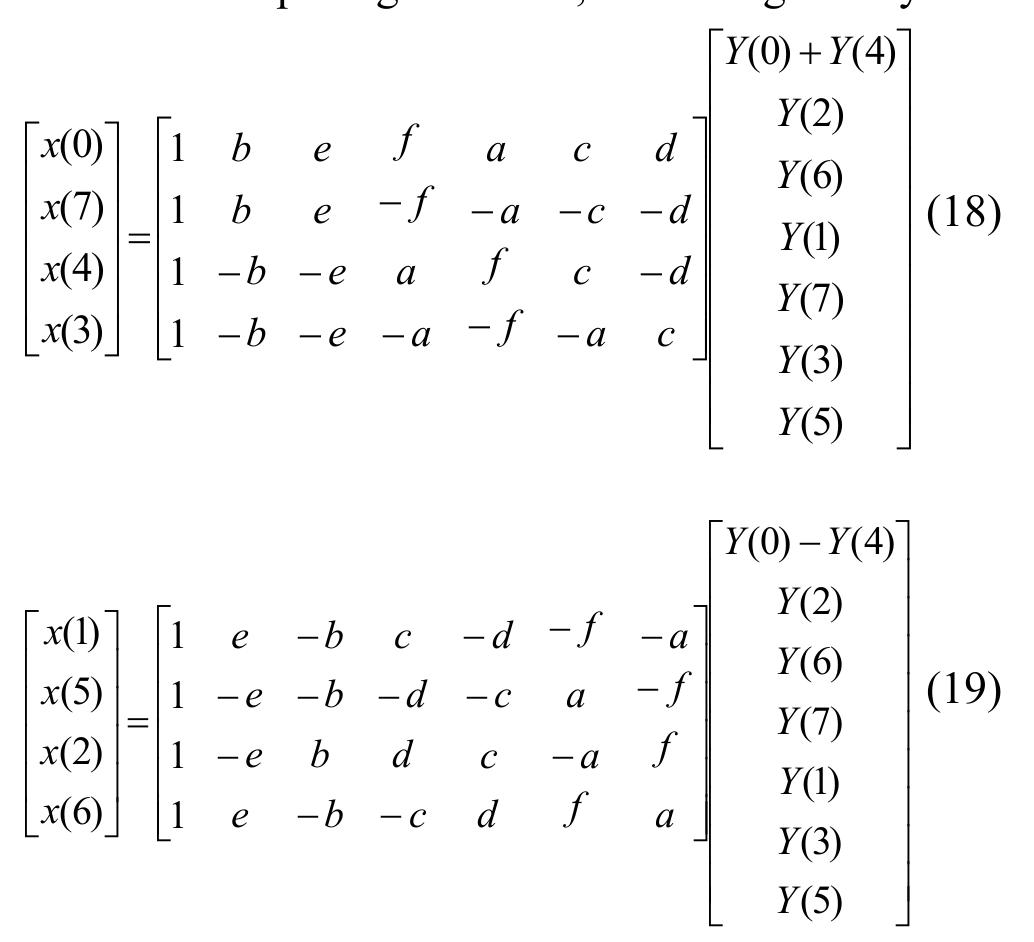 Shows the data flow of 8-point idct, where the blocks named