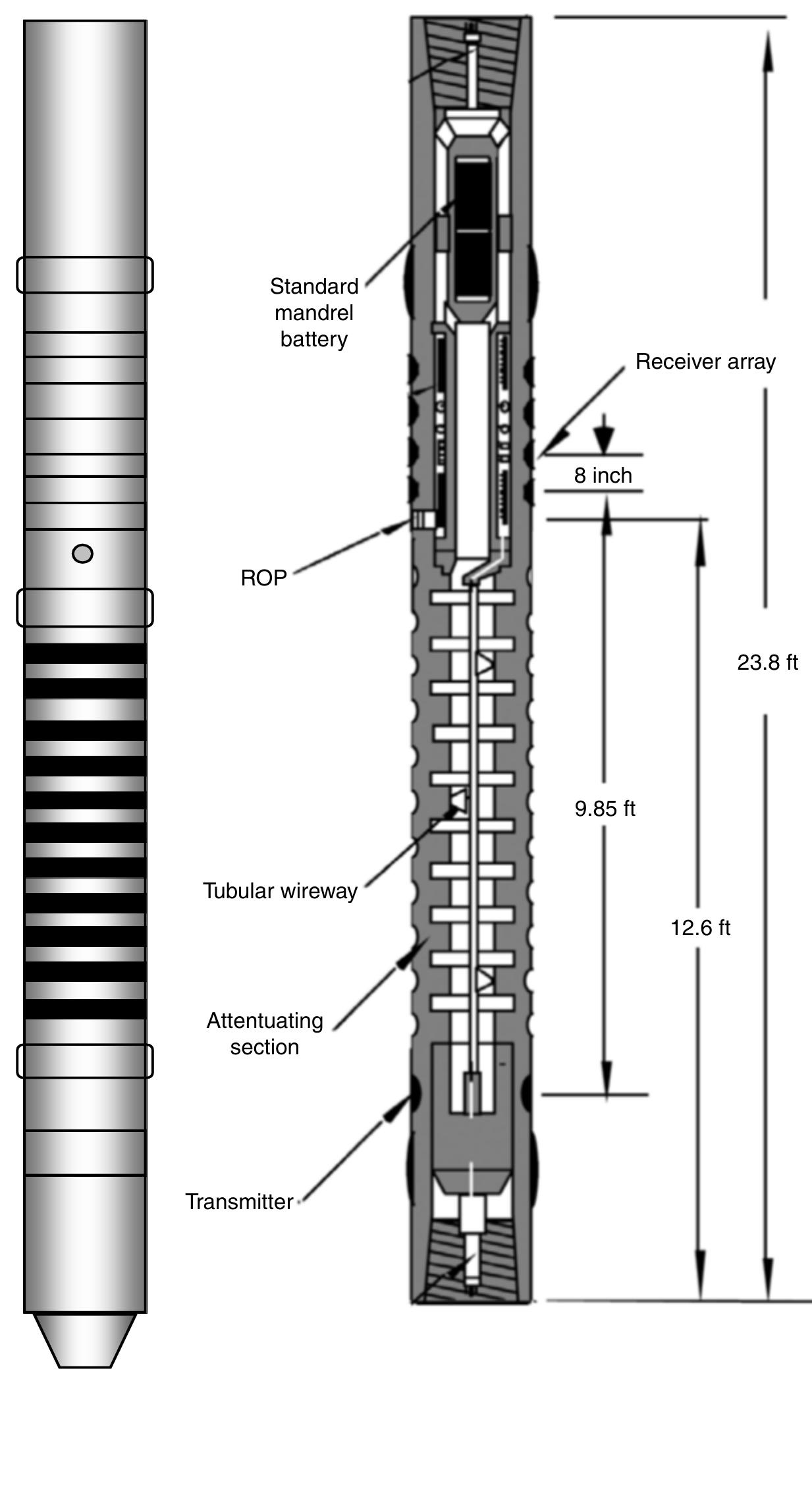 F6. position and components of the sonicvision tool. rop