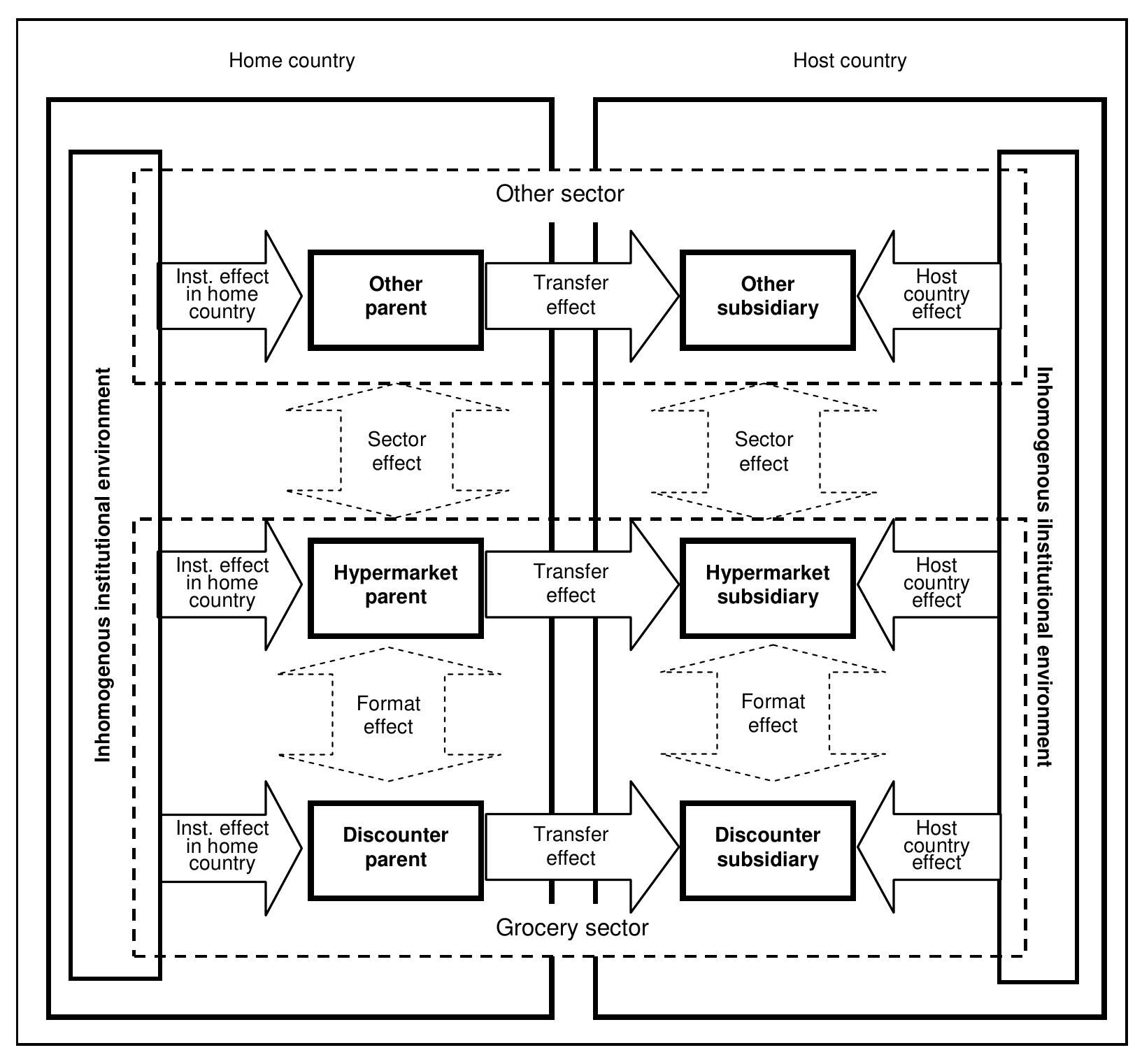The graph below illustrates an extended model: the