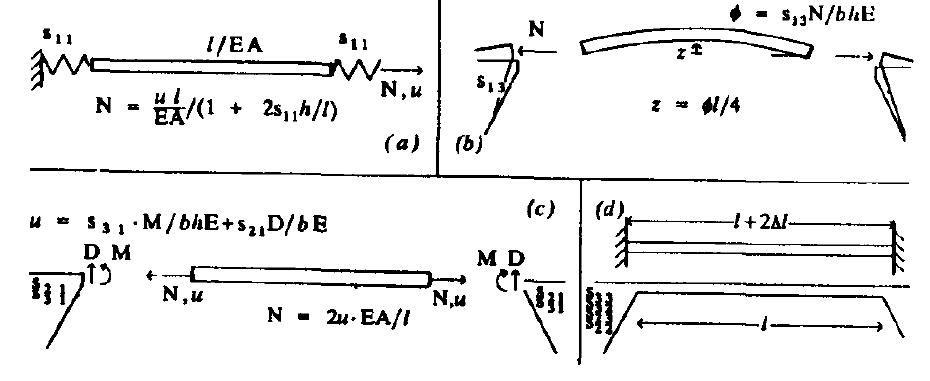 Schematic representations of the effects of the finite