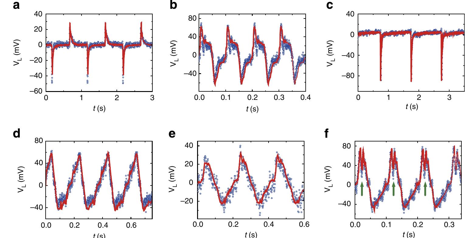 | voltage drop v,(t) across r, as a function of time t.