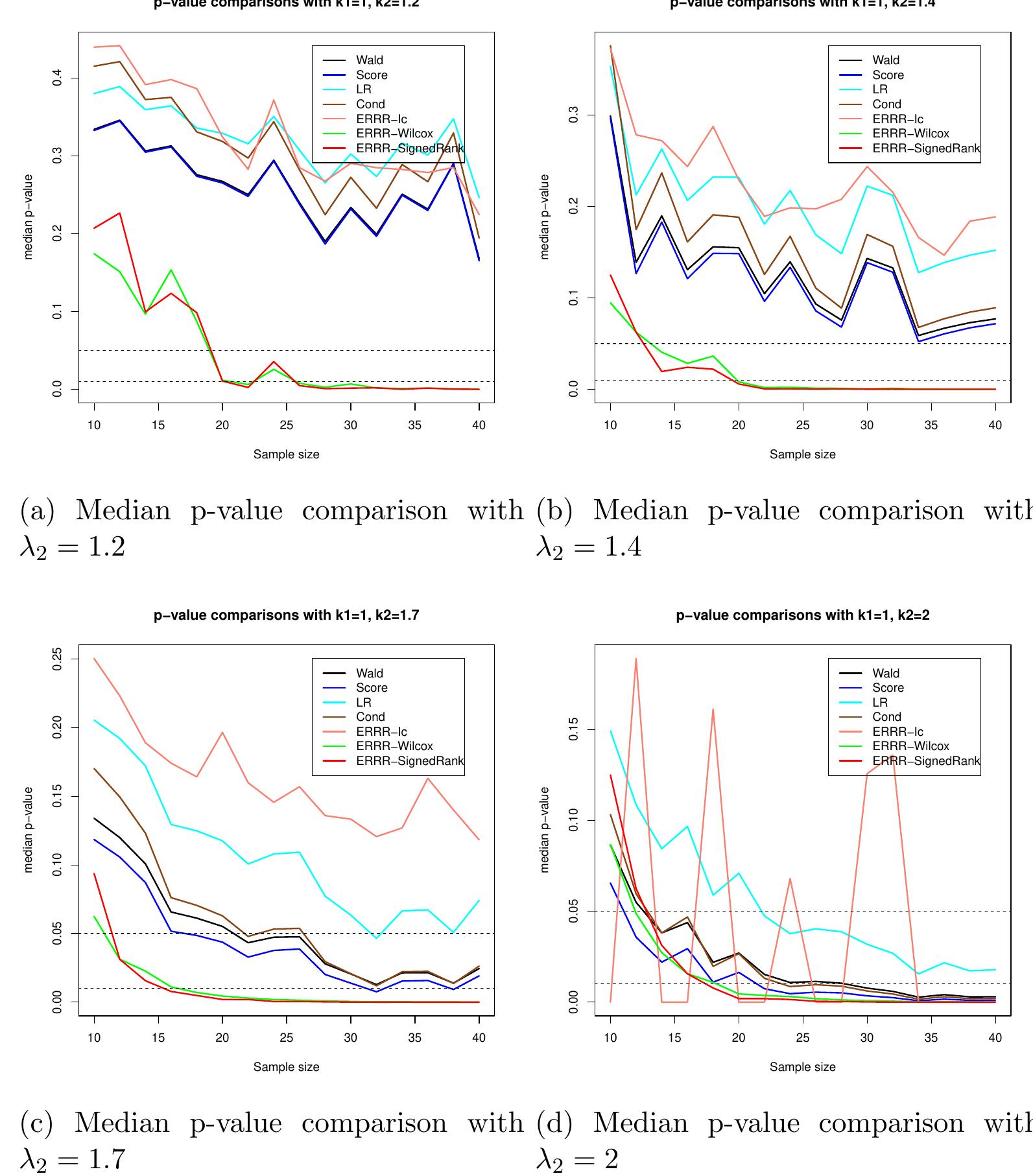 Figure 72 - Bi-Directional Testing for Change Point
