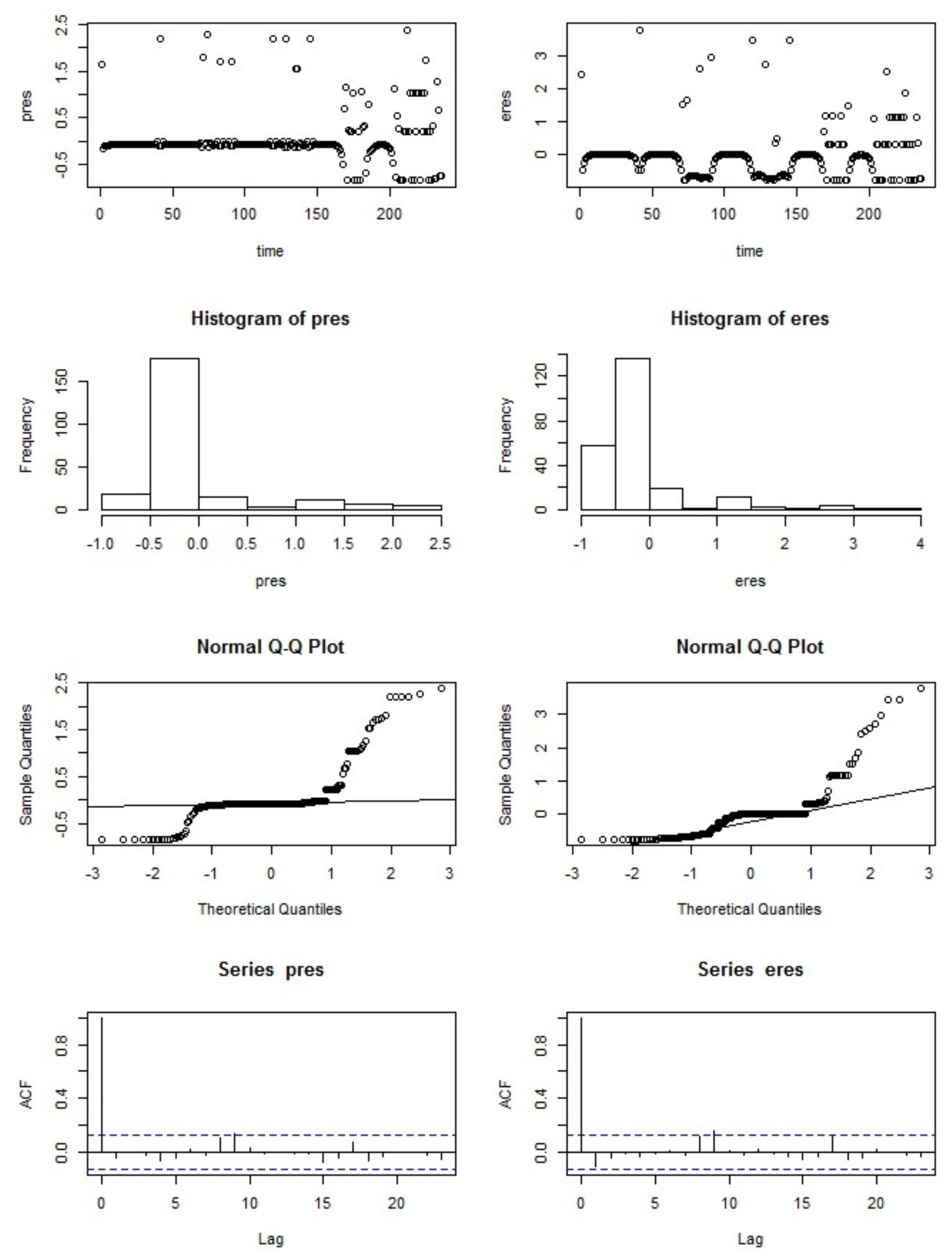 Figure 80 - Bi-Directional Testing for Change Point