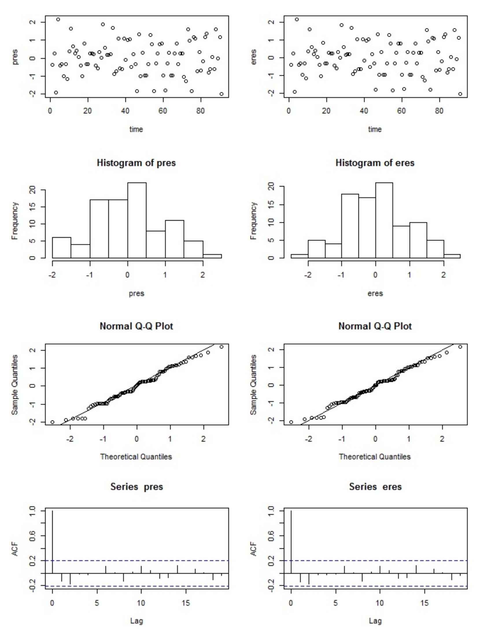 Figure 81 - Bi-Directional Testing for Change Point