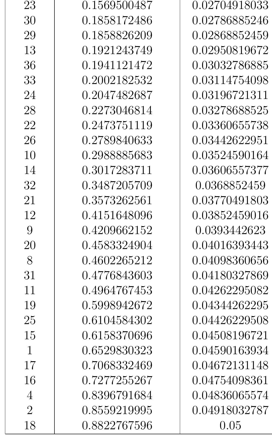 Table 93 - Bi-Directional Testing for Change Point Detection