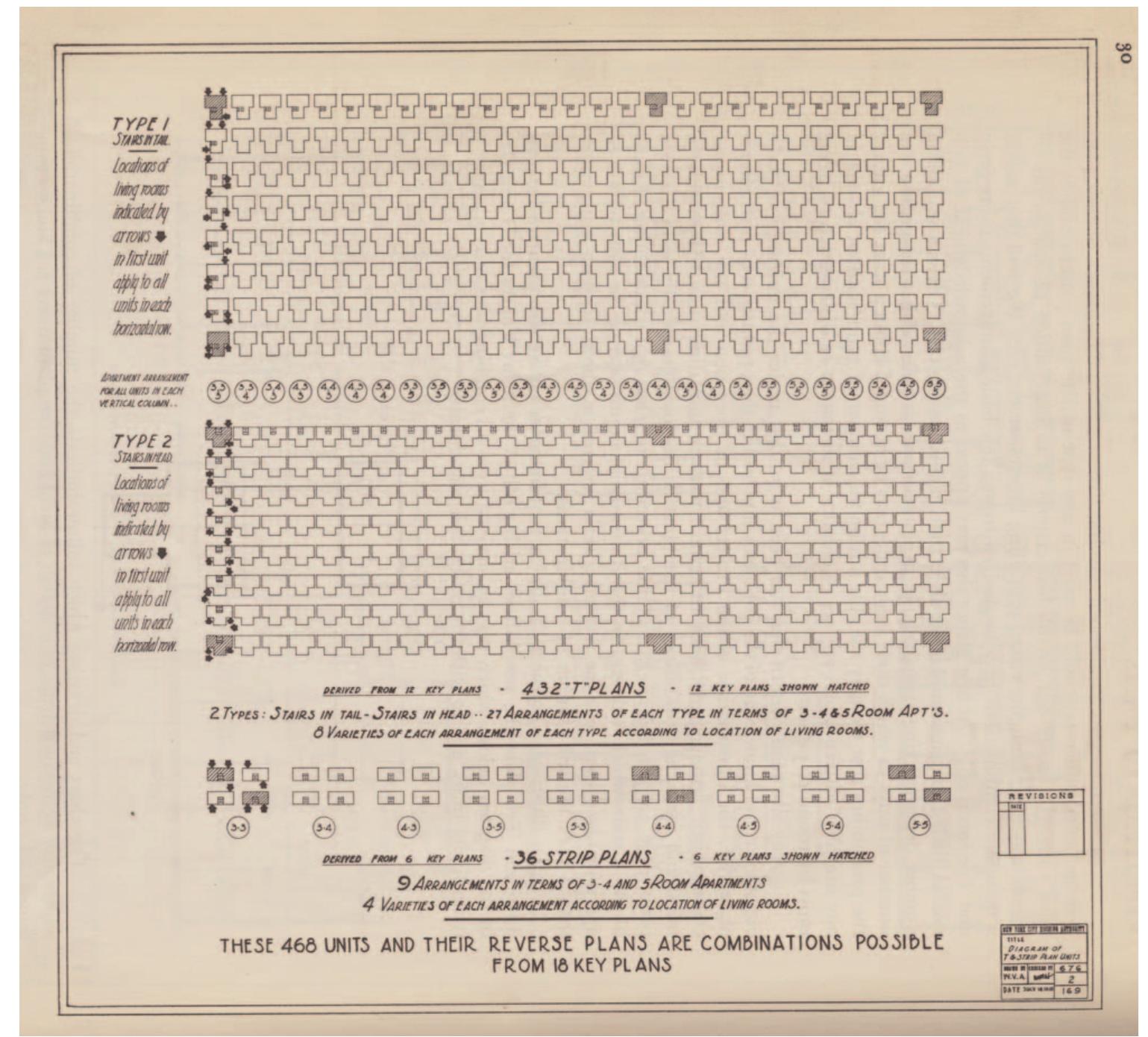 Diagram of t & strip plan units, in frederick l. ackerman