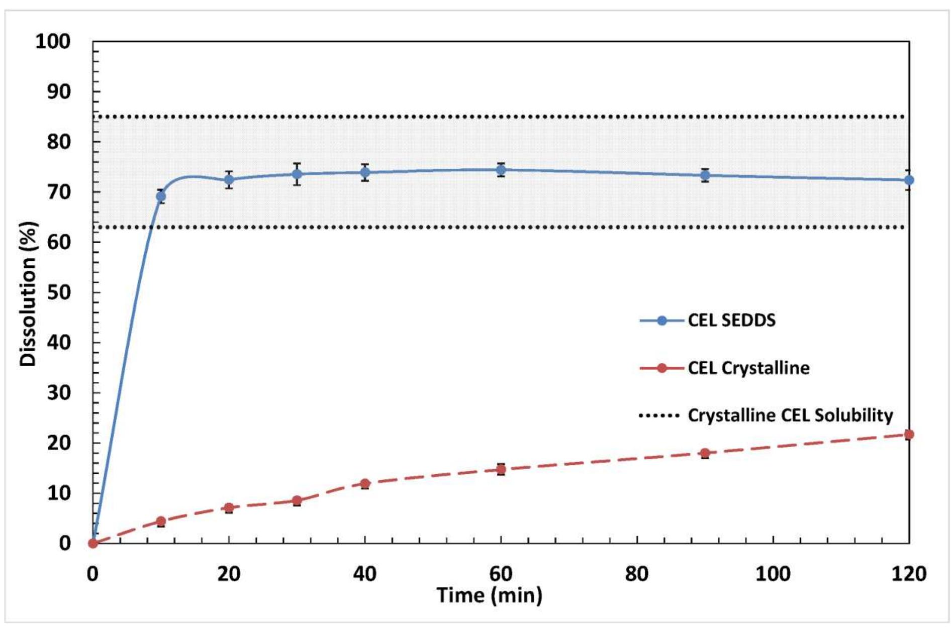 (PDF) Dropwise Additive Manufacturing of Pharmaceutical Products for ...