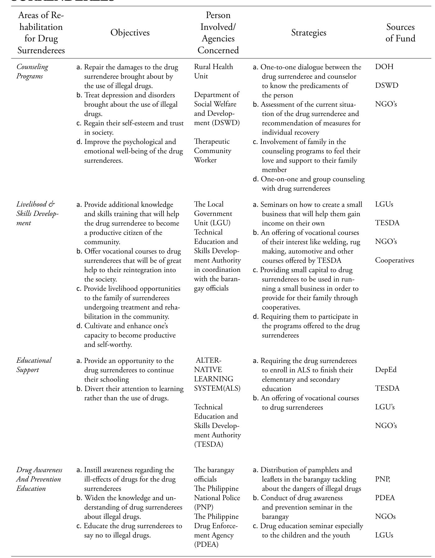 (PDF) Barangay Anti-Drug Abuse Council’s (BADAC) Drug Clearing Program ...