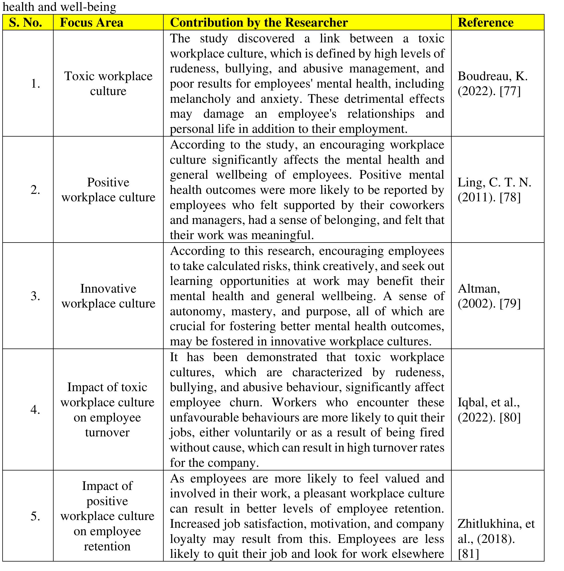 (PDF) A Review on the Impact of Workplace Culture on Employee Mental ...