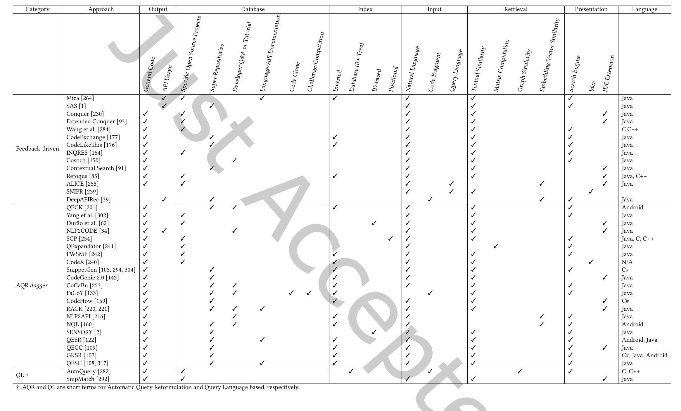 Dissection of code search techniques based on query