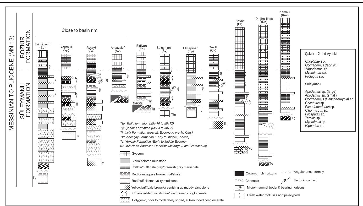 Chapter 4 figure 4.16 correlation chart of the measured