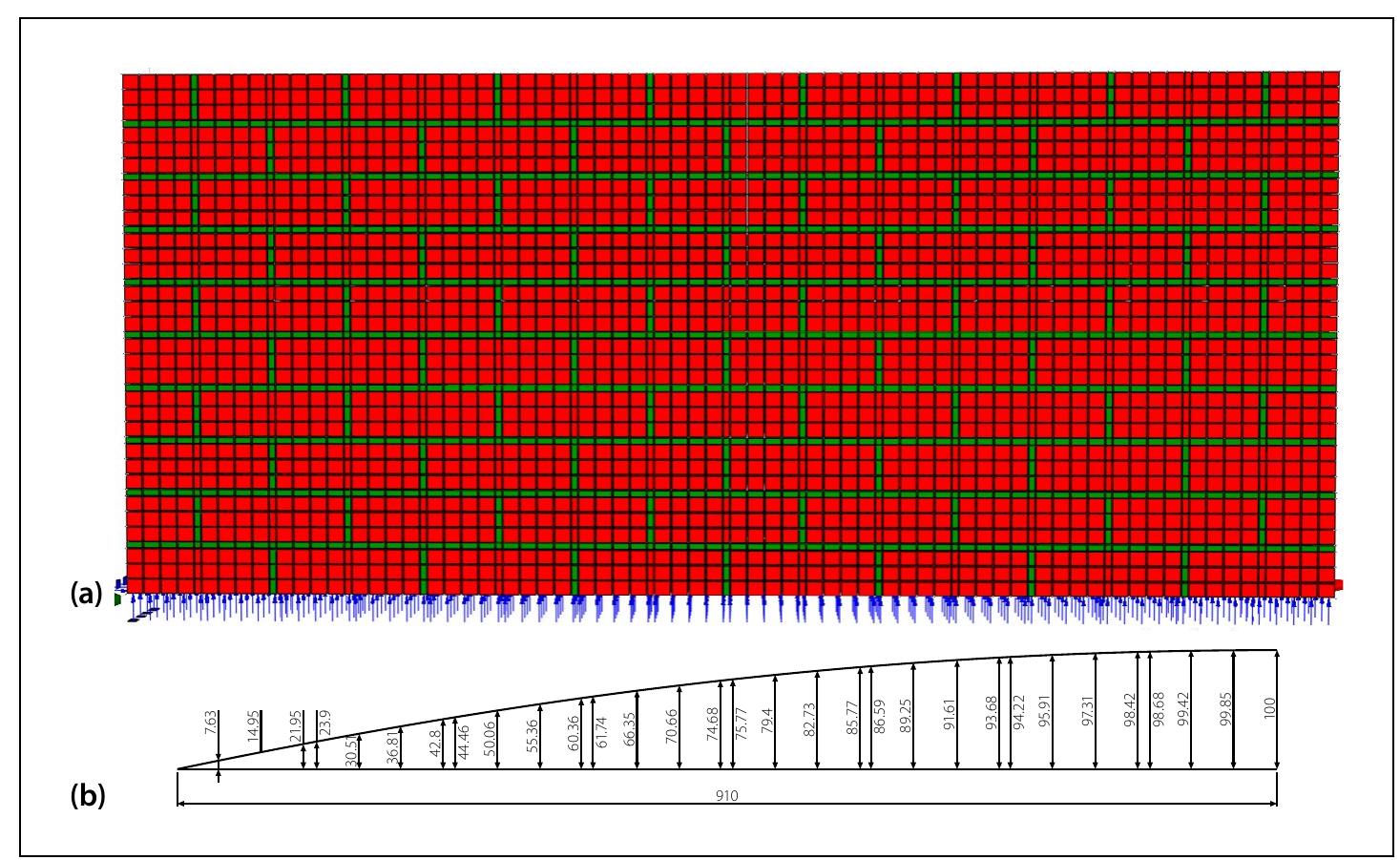 (a) masonry wall panel of eight bricks by ten courses with