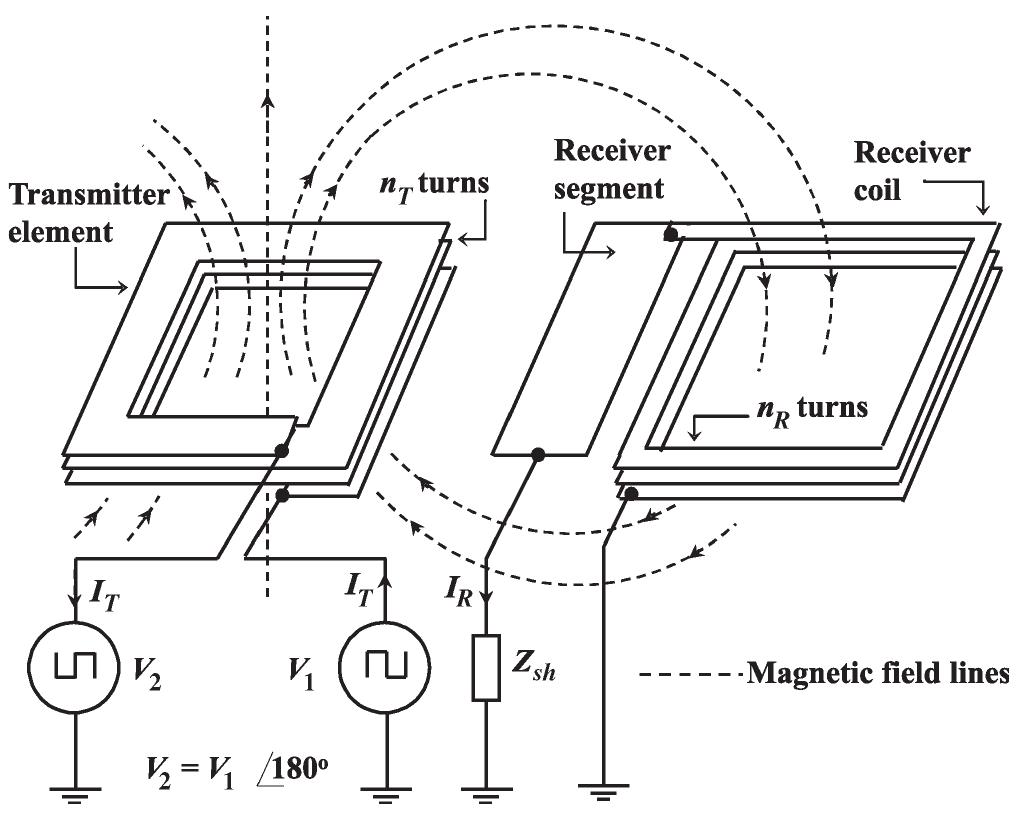 (PDF) A Combined Inductive–Capacitive Proximity Sensor for Seat ...