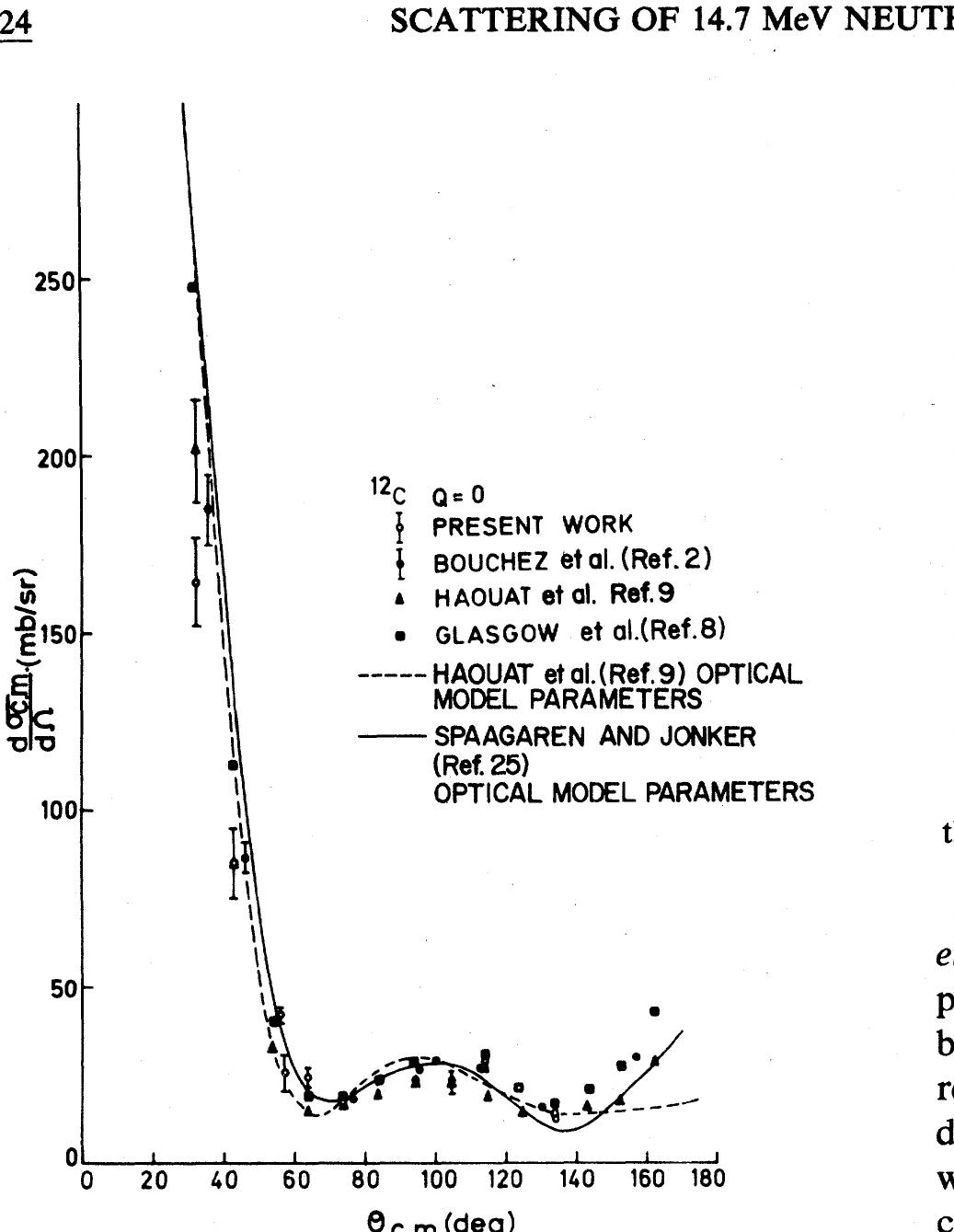 The differential scattering cross sections of the ground
