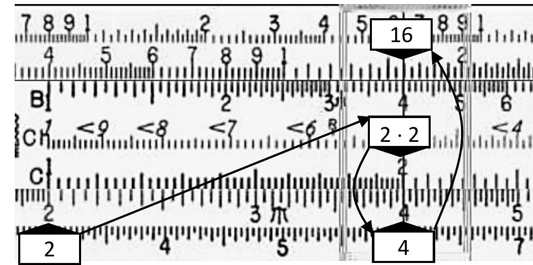 Figure 28 - The Power of Logarithms and Slide Rules