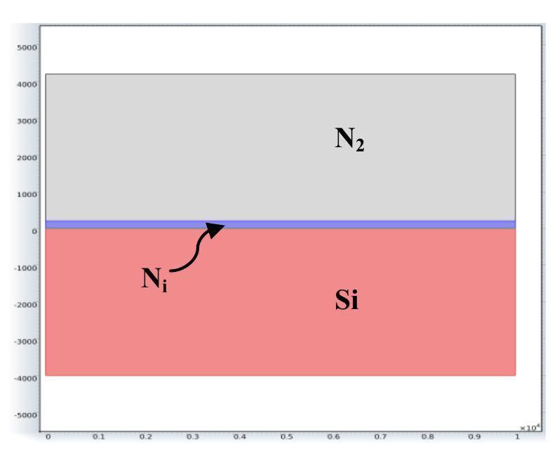 The geometry of the cvd graphene synthesis model created in