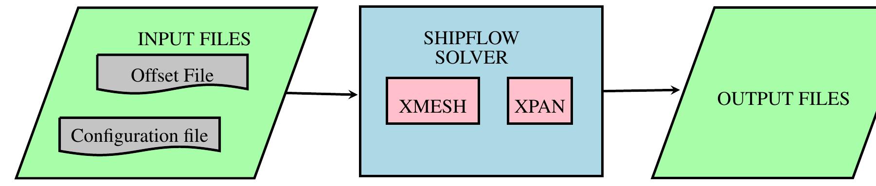 Shipflow xpan calculation overview shipflowas text files.
