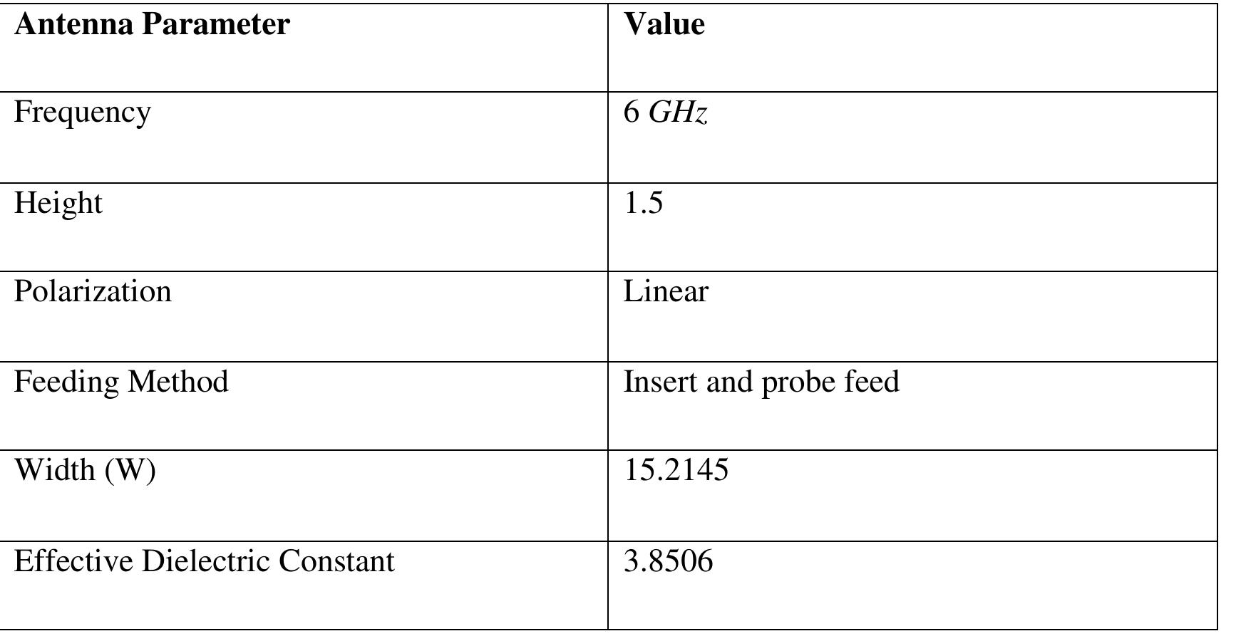 2 Rectangular Microstrip Antenna Design Parameters In Mm 4416