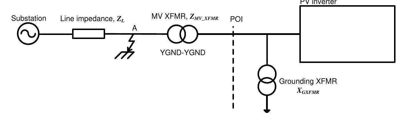 To illustrate the design of the grounding bank, the