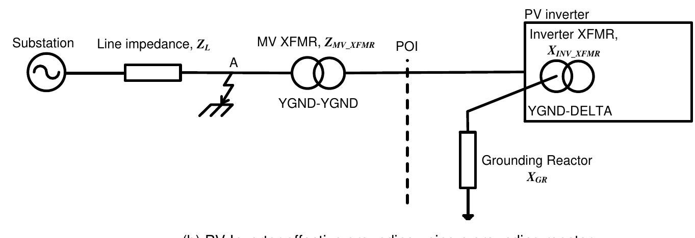 (a) pv inverter effective grounding using a grounding